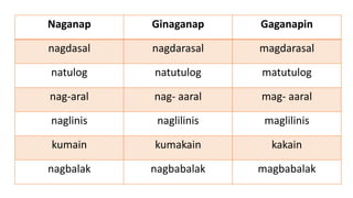 Mga Aspekto ng Pandiwa | PPTX