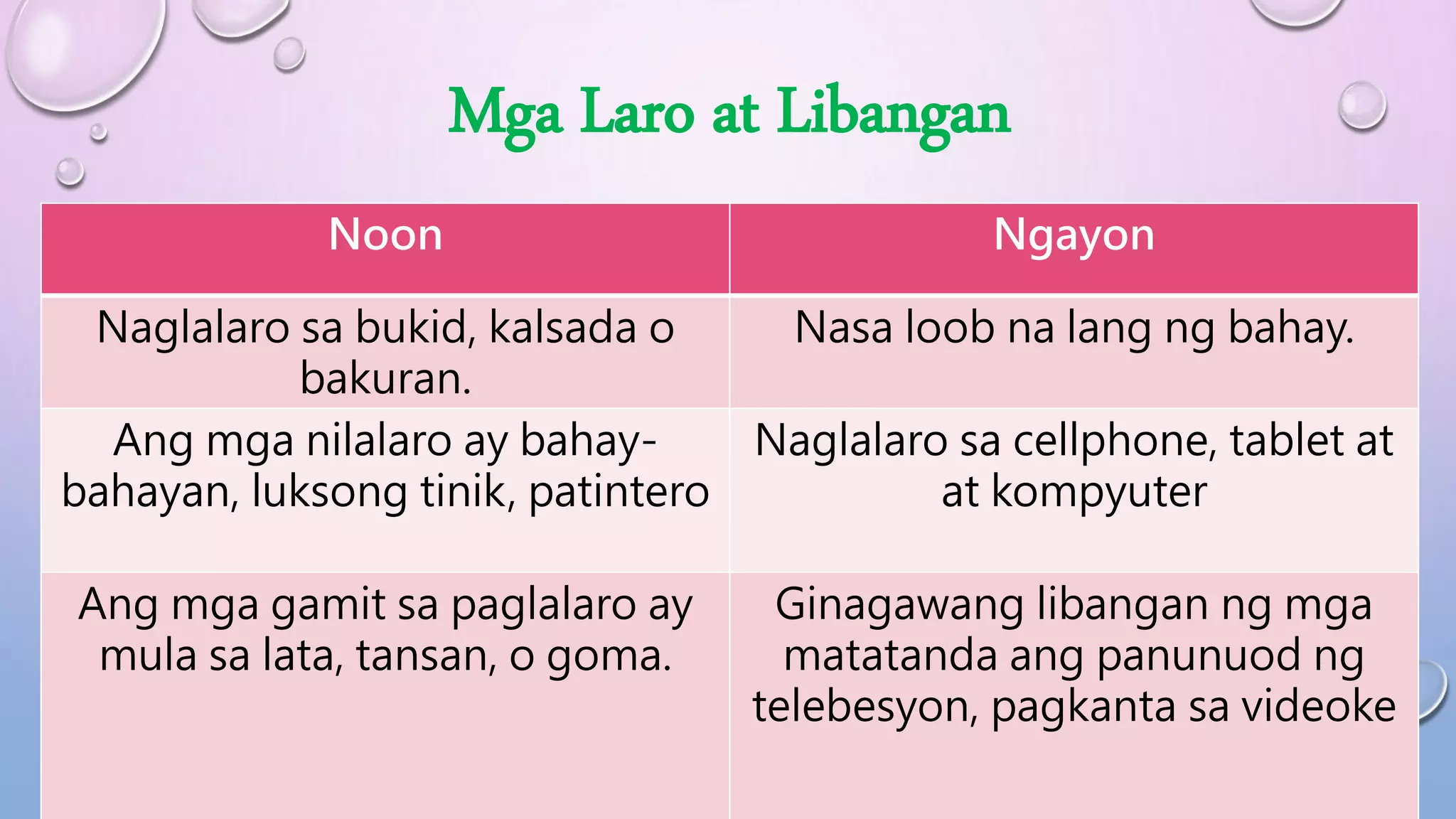 Mga bagay na Nanatili at Nagbago sa Aking Komunidad | PPTX