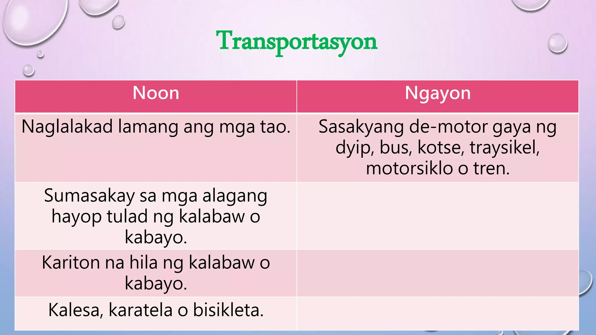 Mga bagay na Nanatili at Nagbago sa Aking Komunidad | PPTX