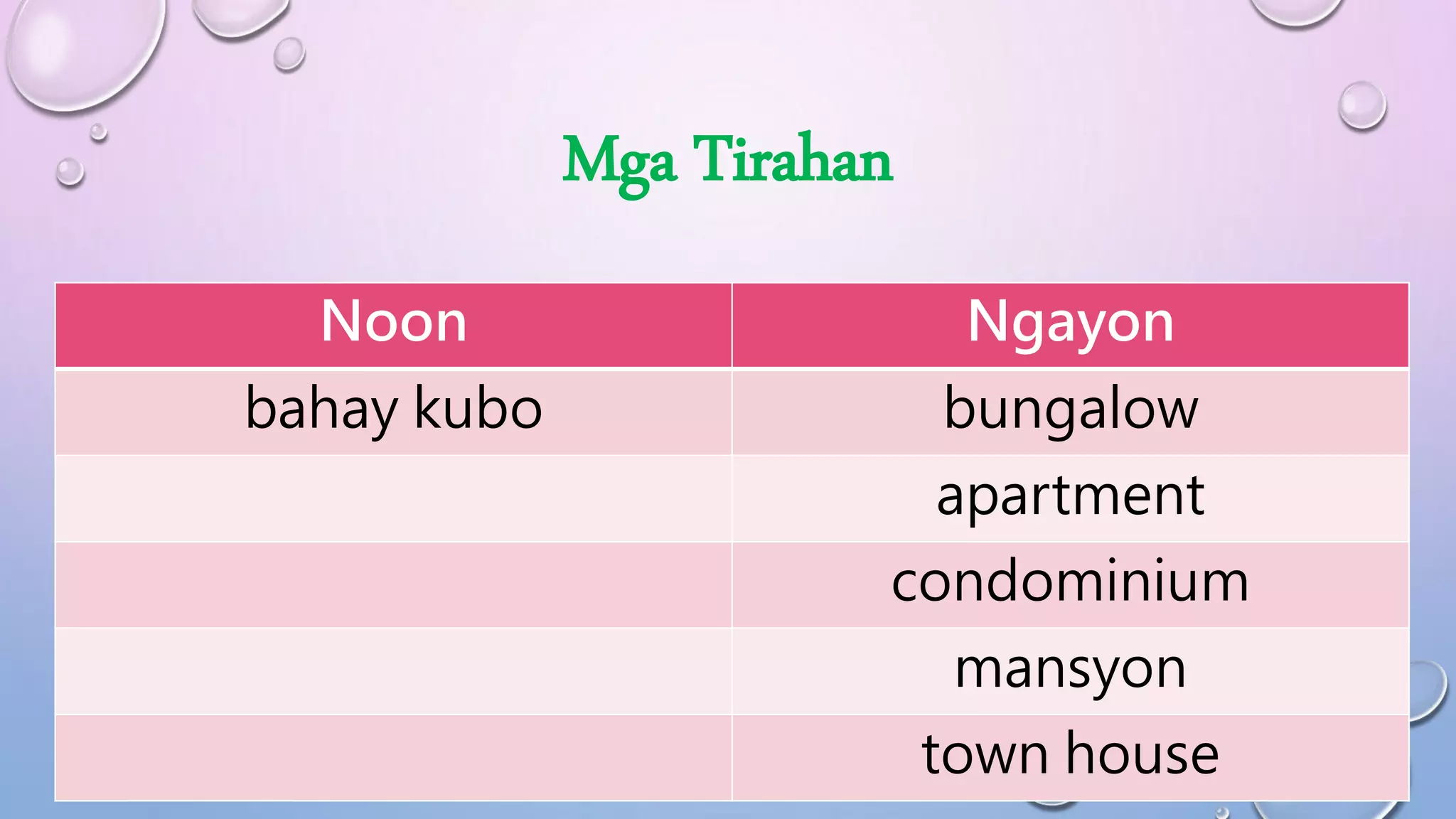 Mga Bagay Na Nanatili At Nagbago Sa Aking Komunidad Ppt