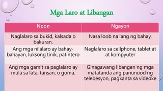 Mga bagay na Nanatili at Nagbago sa Aking Komunidad | PPTX