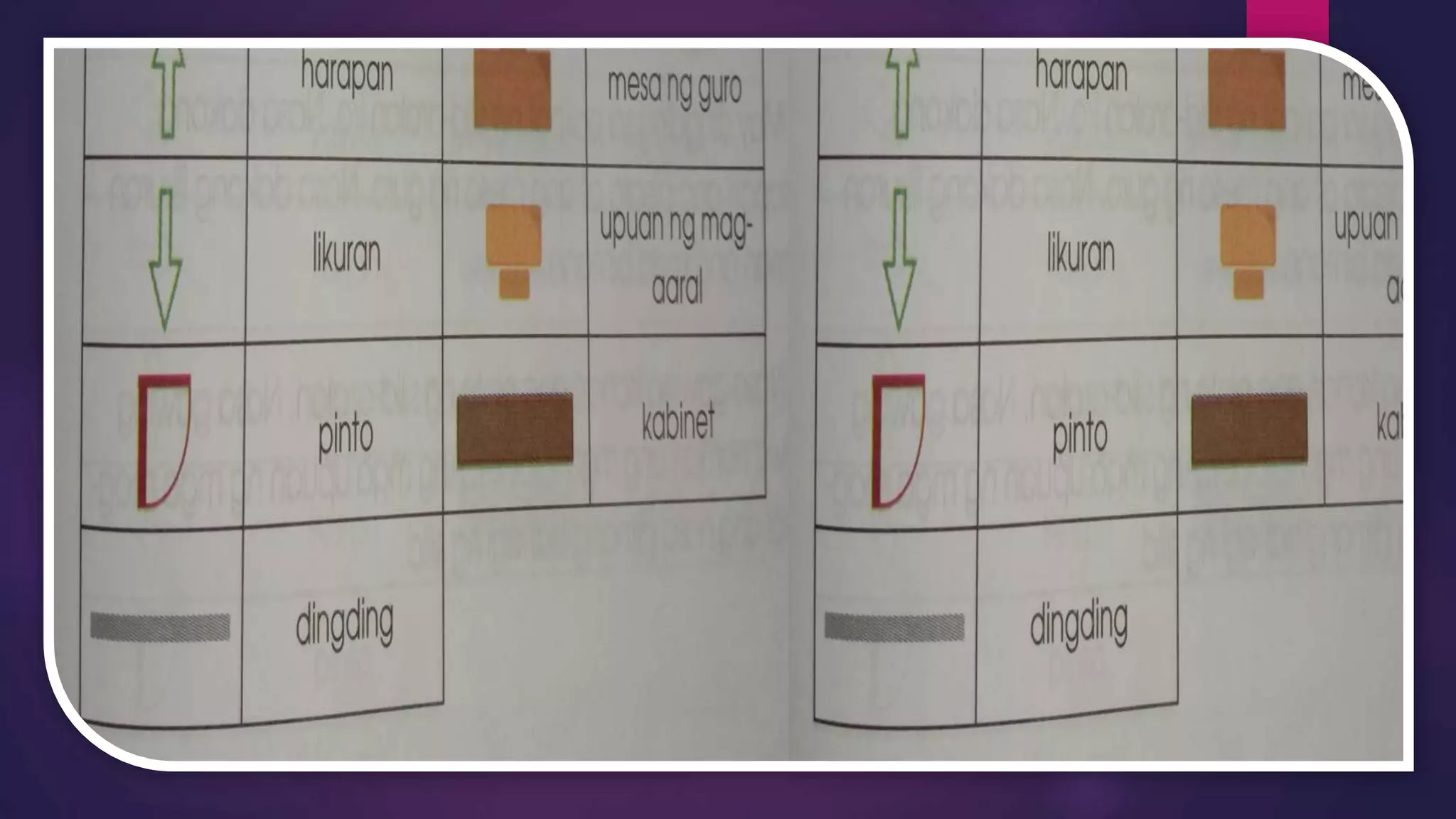 Mga Bahagi at Gamit sa Silid-Aralan Ko | PPTX