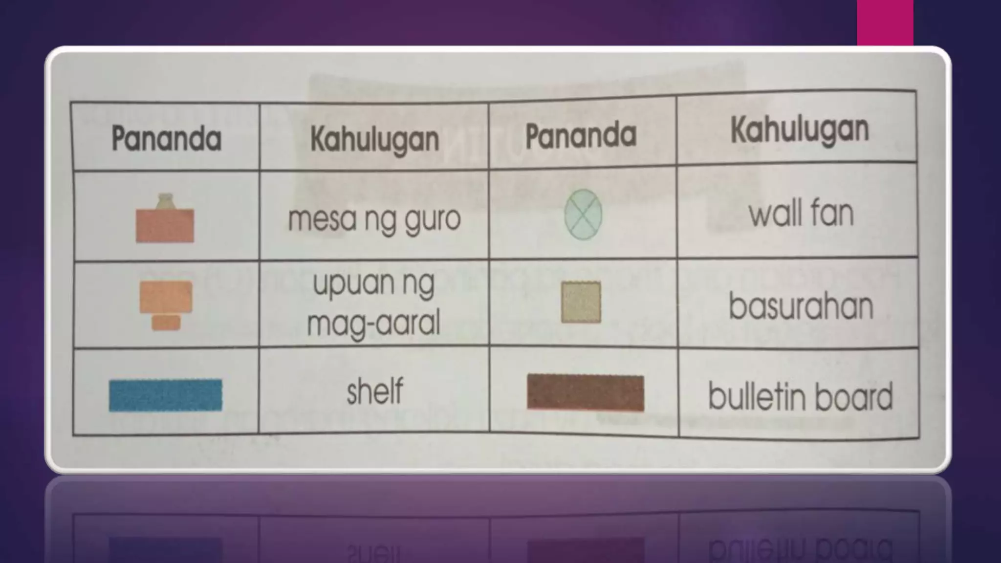 Mga Bahagi at Gamit sa Silid-Aralan Ko | PPTX