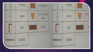 Mga Bahagi at Gamit sa Silid-Aralan Ko | PPTX