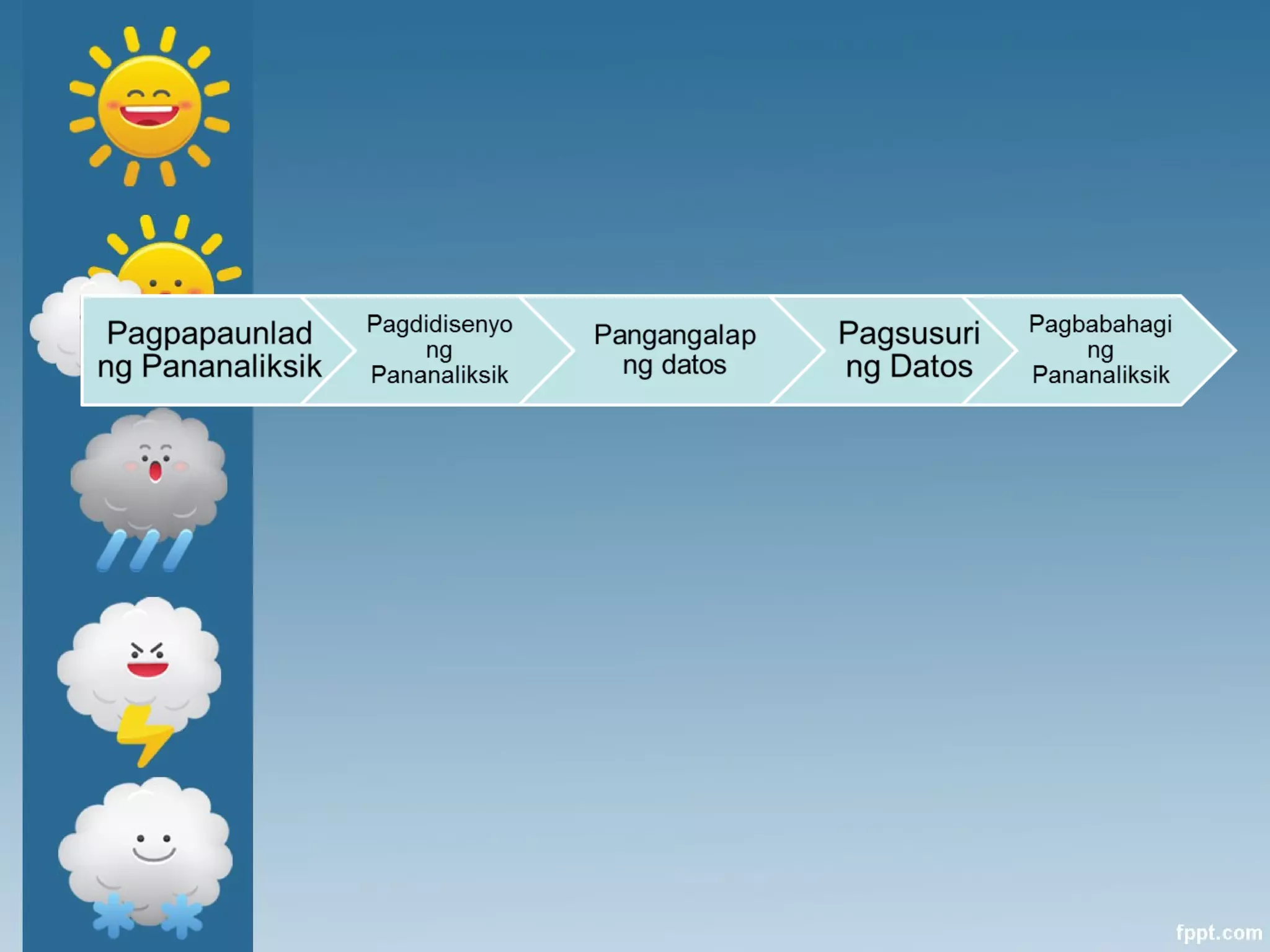 Mga Bahagi at Proseso ng Pananaliksik | PPT