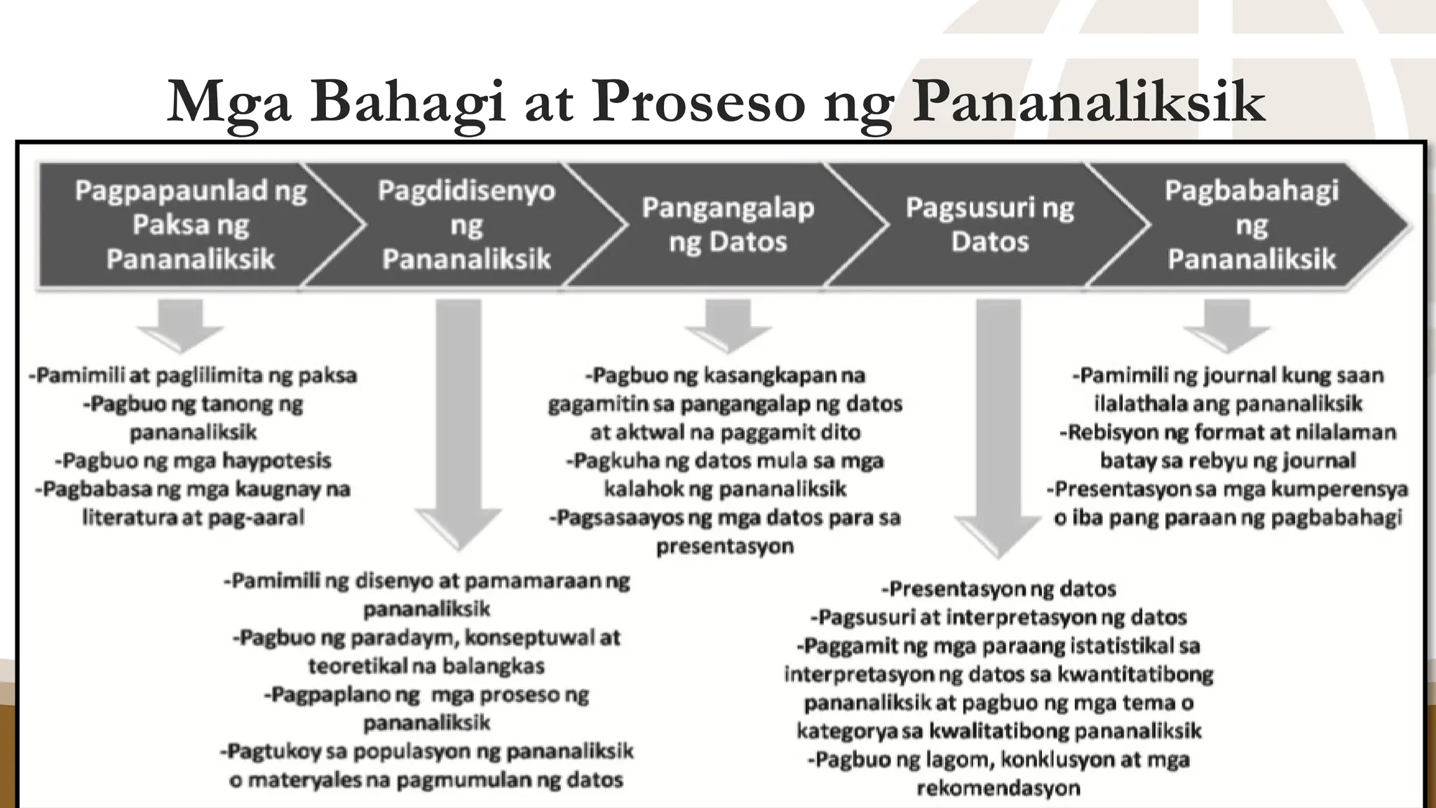 Mgabahagiatprosesongpananaliksikpptx