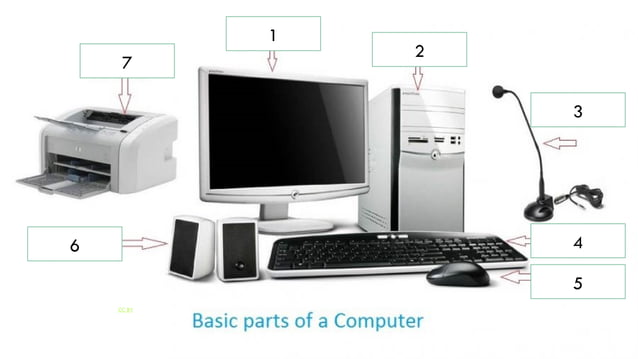 Mga Bahagi ng Computer System.pMga Bahagi ng Computer System.pptxptx | PPTX