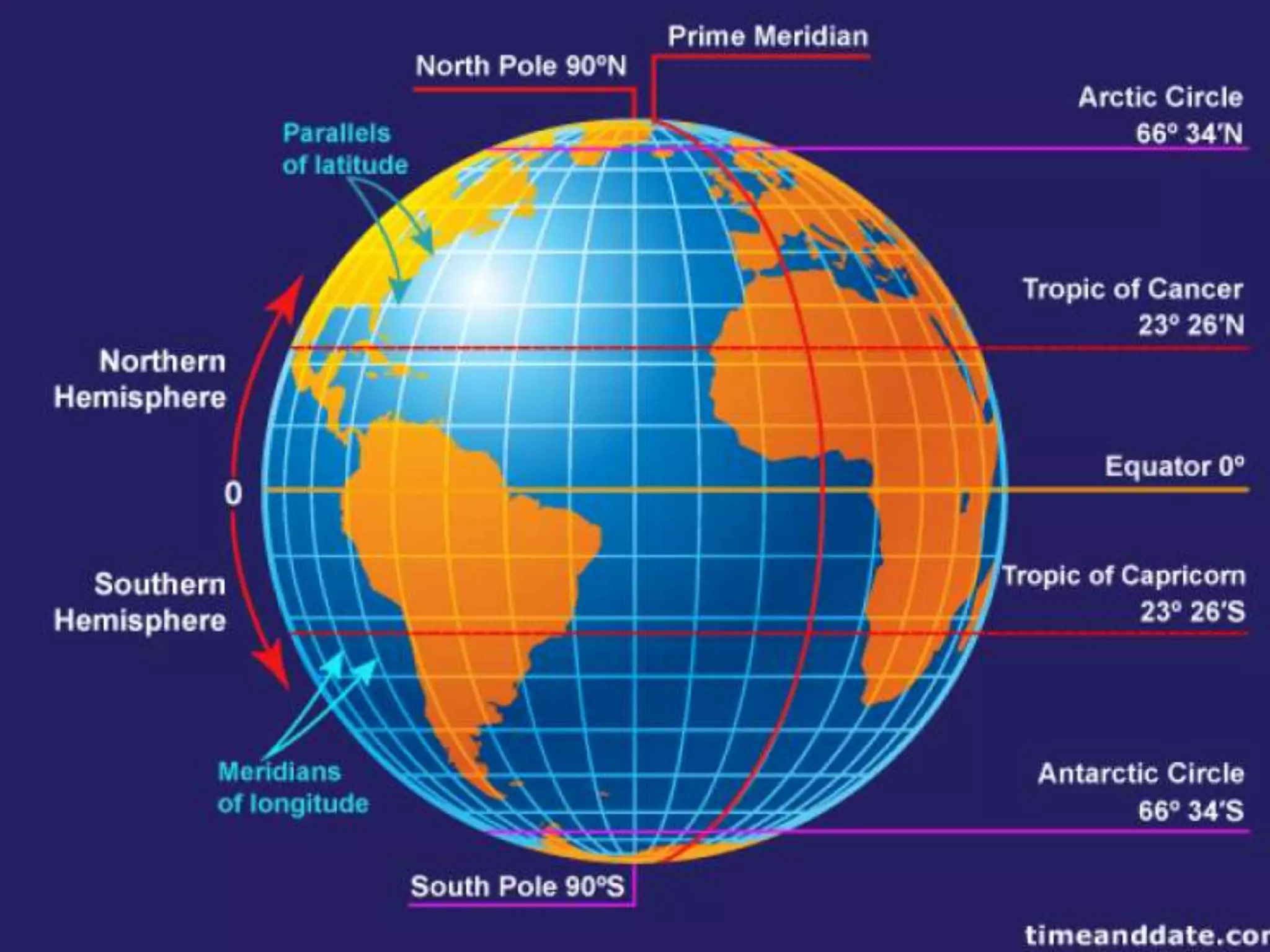 Mga Bahagi ng Globo | PPTX
