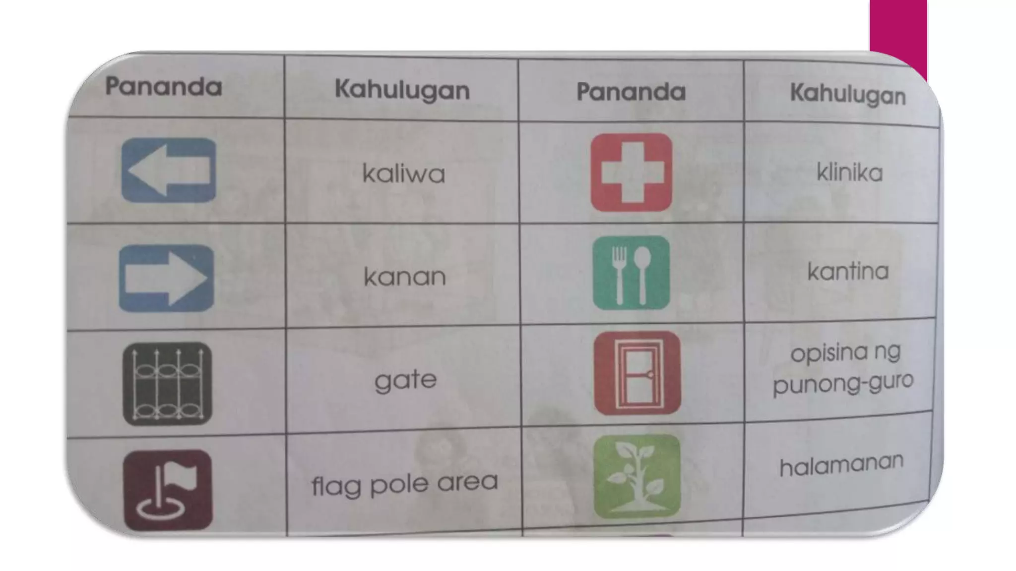 Mga Bahagi ng Paaralan | PPTX