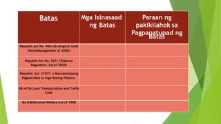 MGA BATAS PAMBANSA AT PANDAIGDIGAN ppt 6.pptx