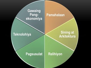 Mga batayang salik sa pagbuo ng kabihasnan | PPTX