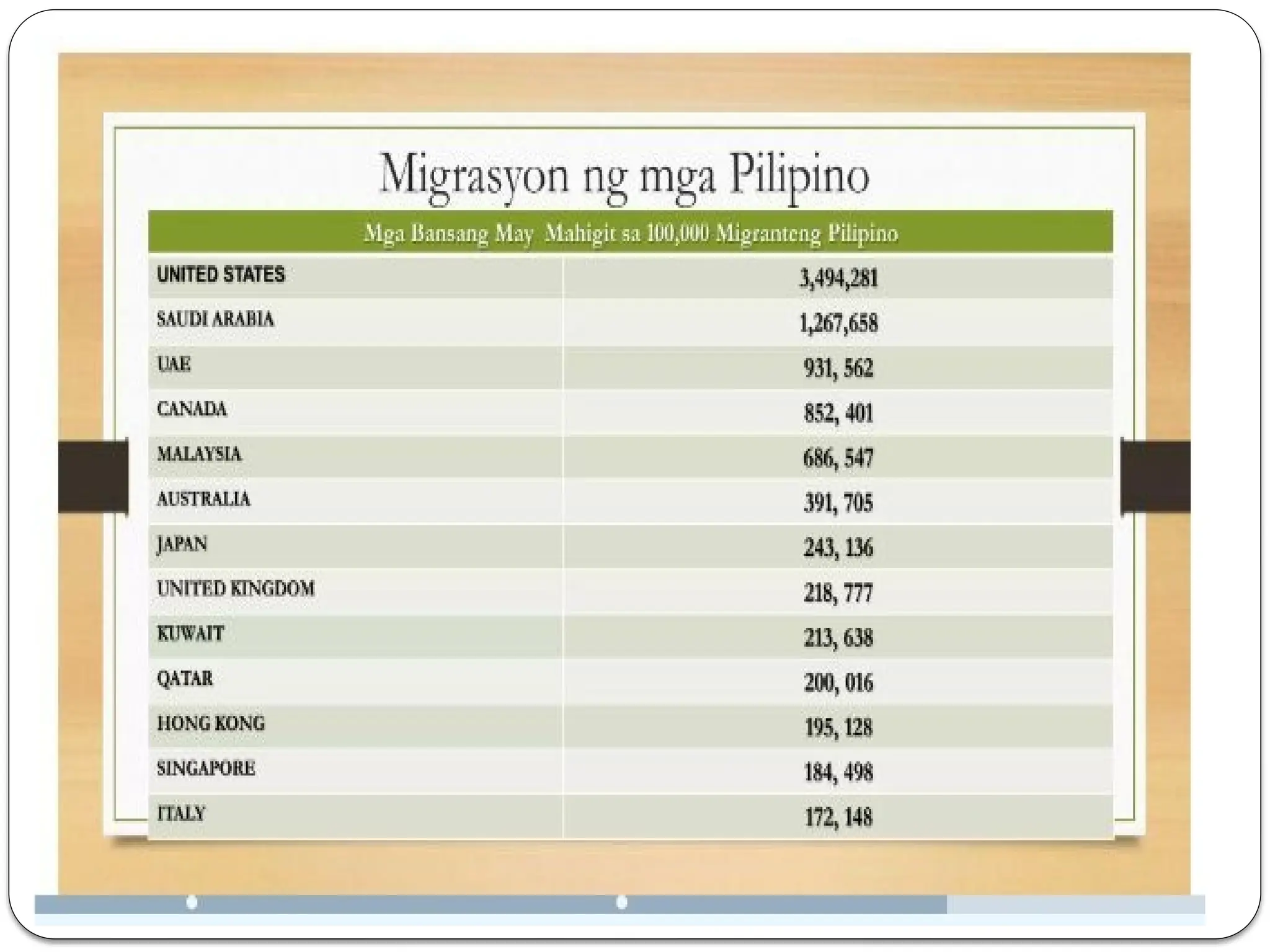 Mga Dahilan at Epekto ng Migrasyon-PPT-cot1.pptx