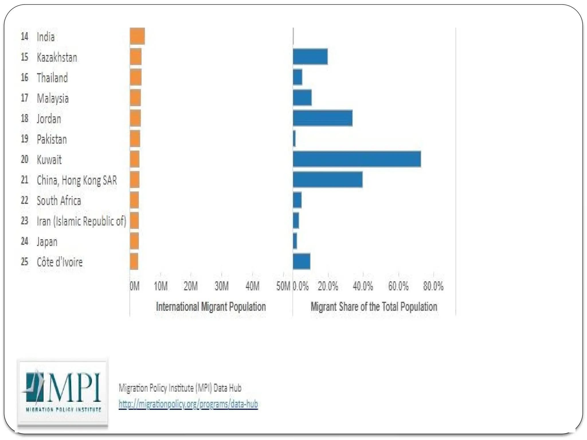 Mga Dahilan at Epekto ng Migrasyon-PPT-cot1.pptx