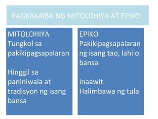 Mga elemento ng mitolohiya | PPT