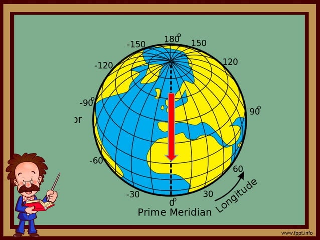 Mga espesyal na guhit latitude | PPT