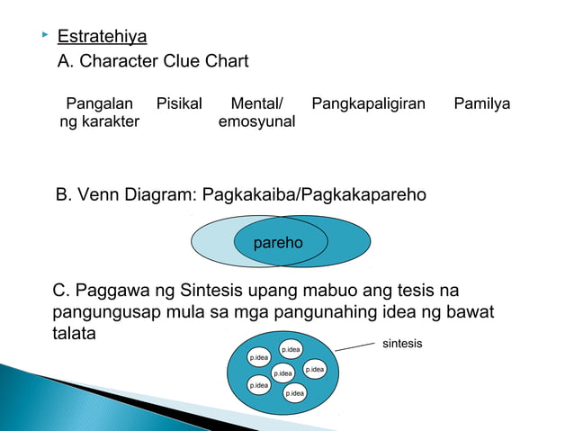 Mga estratehiya sa pag unawa sa pagbasa | PPT