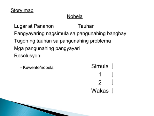 Mga estratehiya sa pag unawa sa pagbasa | PPT