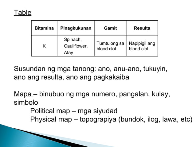 Mga estratehiya sa pag unawa sa pagbasa | PPT