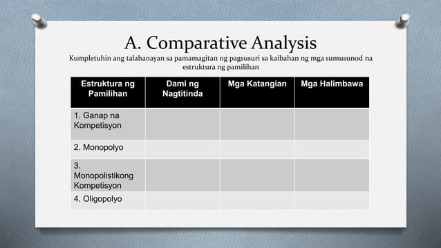 Mga estruktura ng pamilihan | PPTX