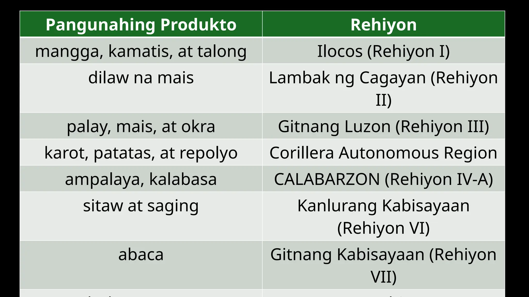 Mga Gawaing Pangkabuhayan sa Pilipinas.pptx