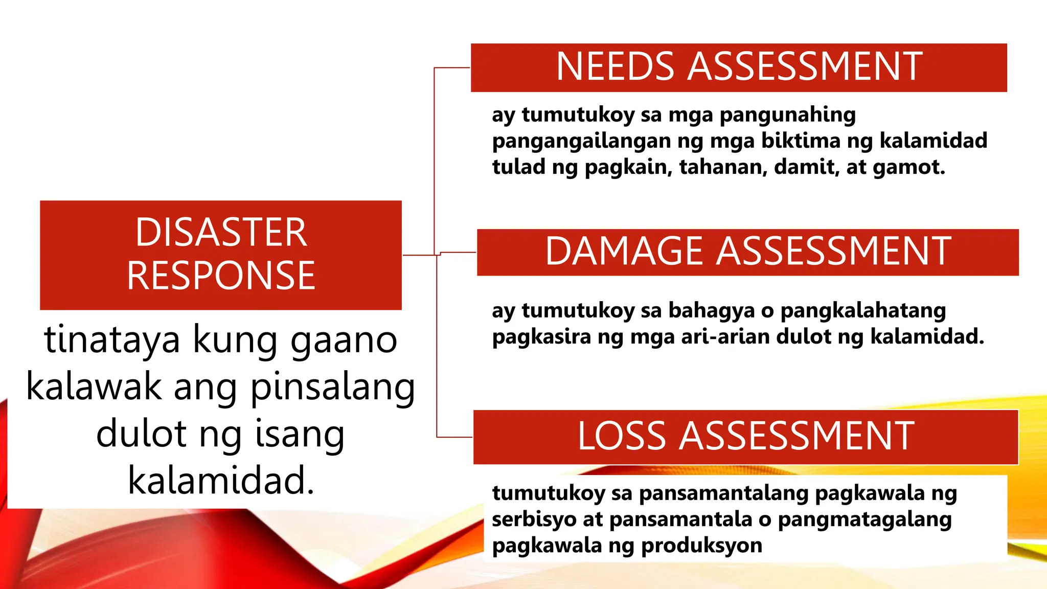 MGA HAKBANG SA PAGBUO NG CBDRRM PLAN (UNANG YUGTO_DISASTER PREVENTION ...