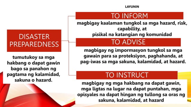 MGA HAKBANG SA PAGBUO NG CBDRRM PLAN (UNANG YUGTO_DISASTER PREVENTION ...