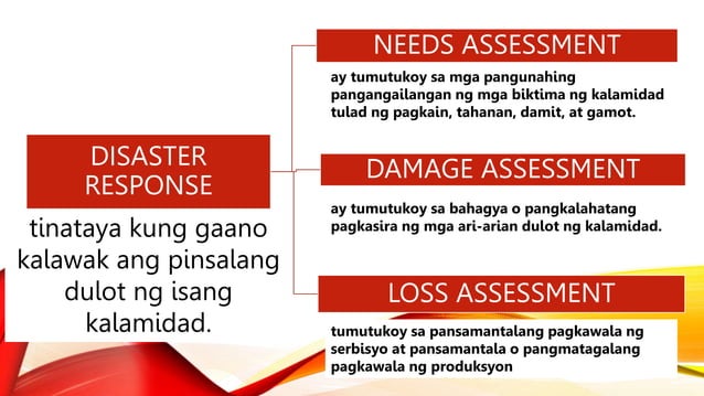 MGA HAKBANG SA PAGBUO NG CBDRRM PLAN (UNANG YUGTO_DISASTER PREVENTION ...