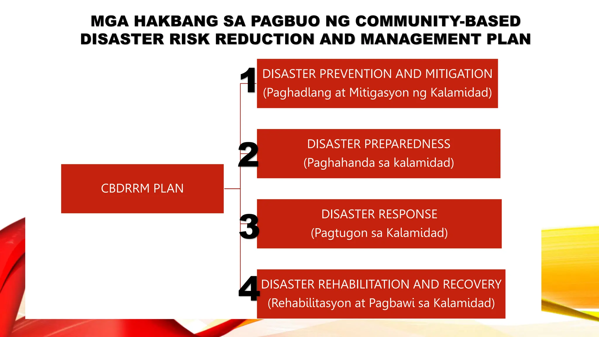 MGA HAKBANG SA PAGBUO NG DISASTER MANAGEMENT PLAN.pptx