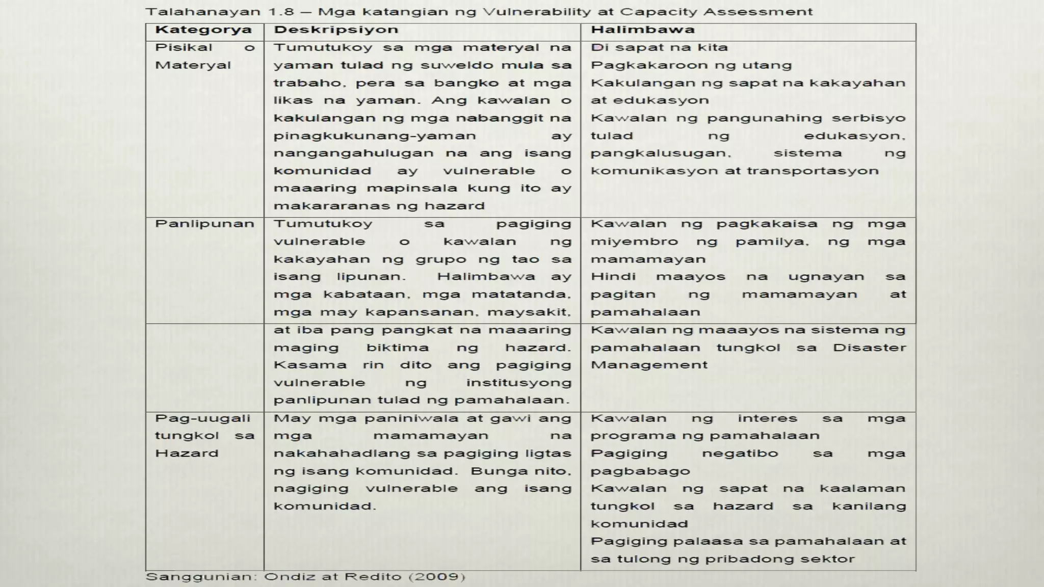 Mga Hakbang sa Pagbuo ng Community-Based Disaster Risk Reduction and Management Plan AP 10 | PPTX