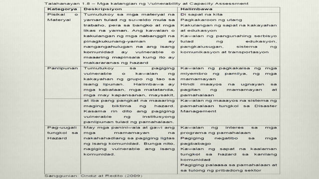 Mga Hakbang sa Pagbuo ng Community-Based Disaster Risk Reduction and Management Plan AP 10 | PPTX