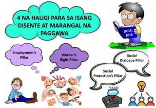 Mga Issue ng Paggawa.pptx