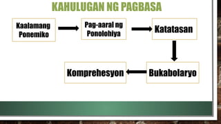 Mga Kaalaaaaaaaaaaaaaaaaaaaaaaaaaaaaman sa Mapanuring Pagbasa.pptx