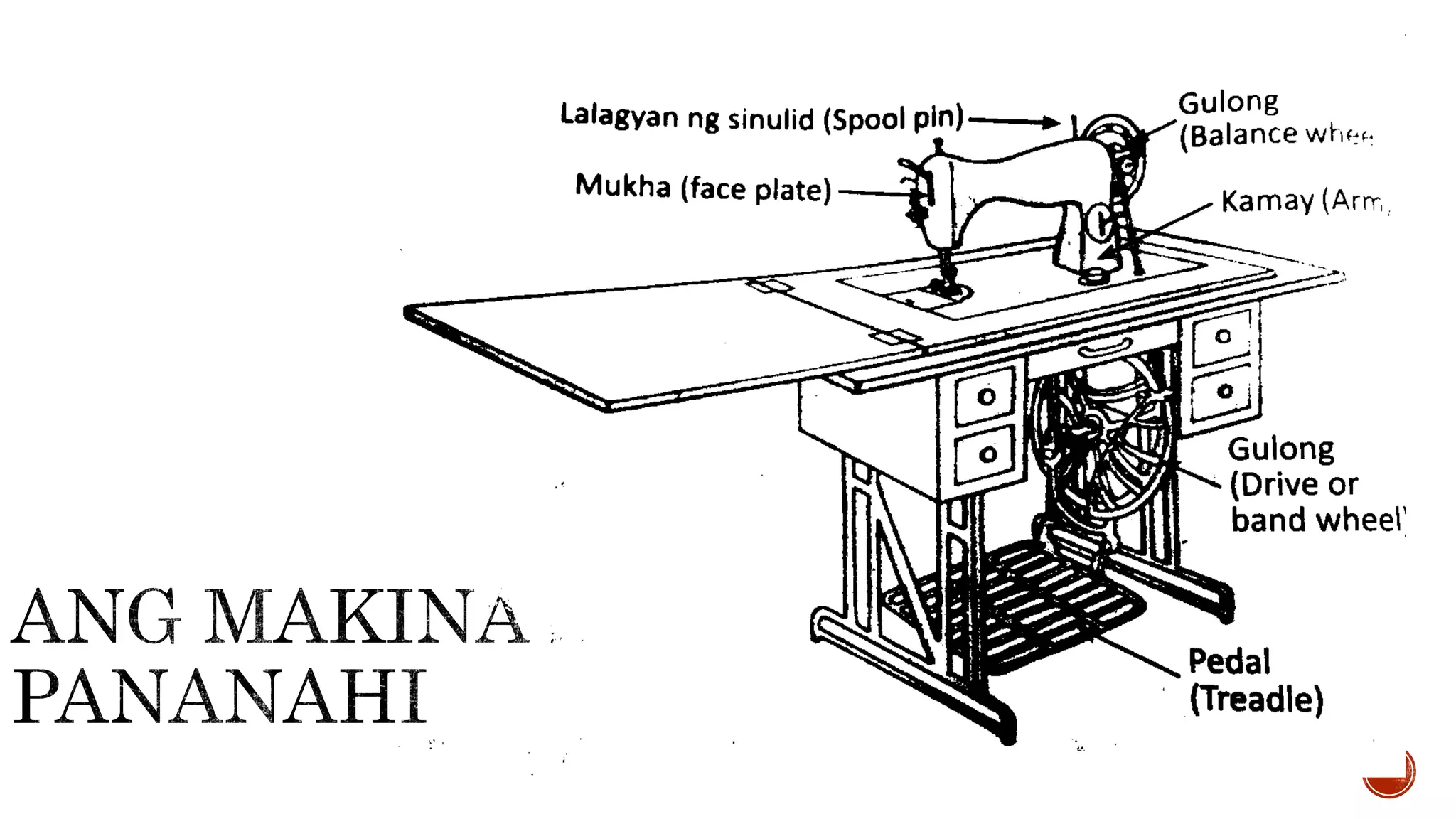 Mga kagamitan sa pananahi | PPTX
