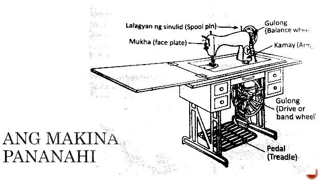 Mga kagamitan sa pananahi