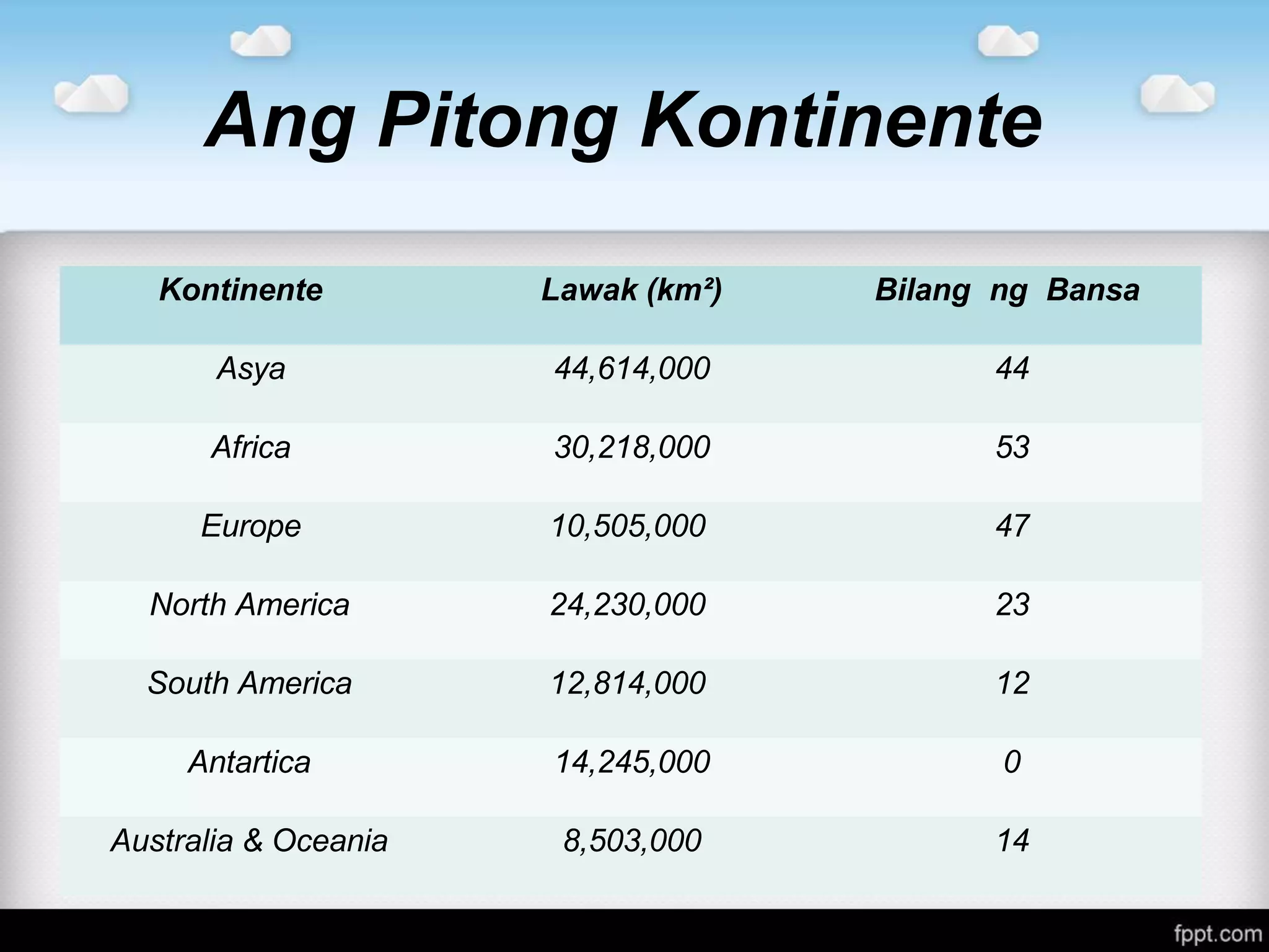 MGA KONTINENTE NG DAIGDIG AP 8.pptx
