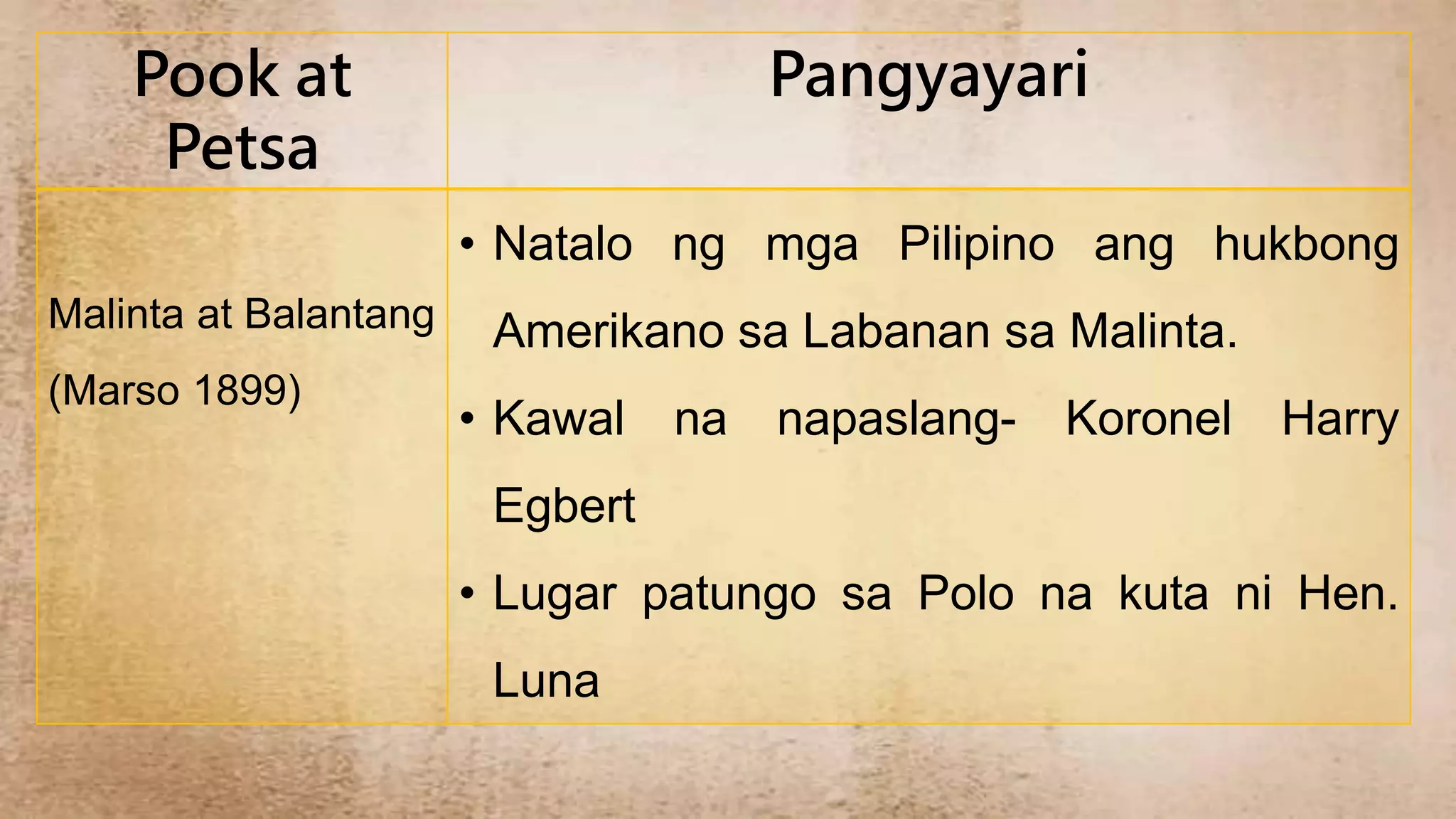 Mga Labanang Nagwagi ang mga Pilipino | PPTX