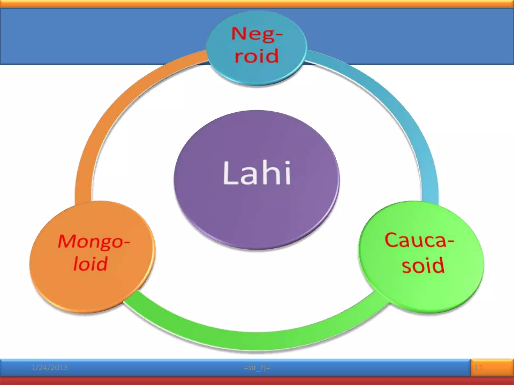 Mga lahi ng tao | PPTX