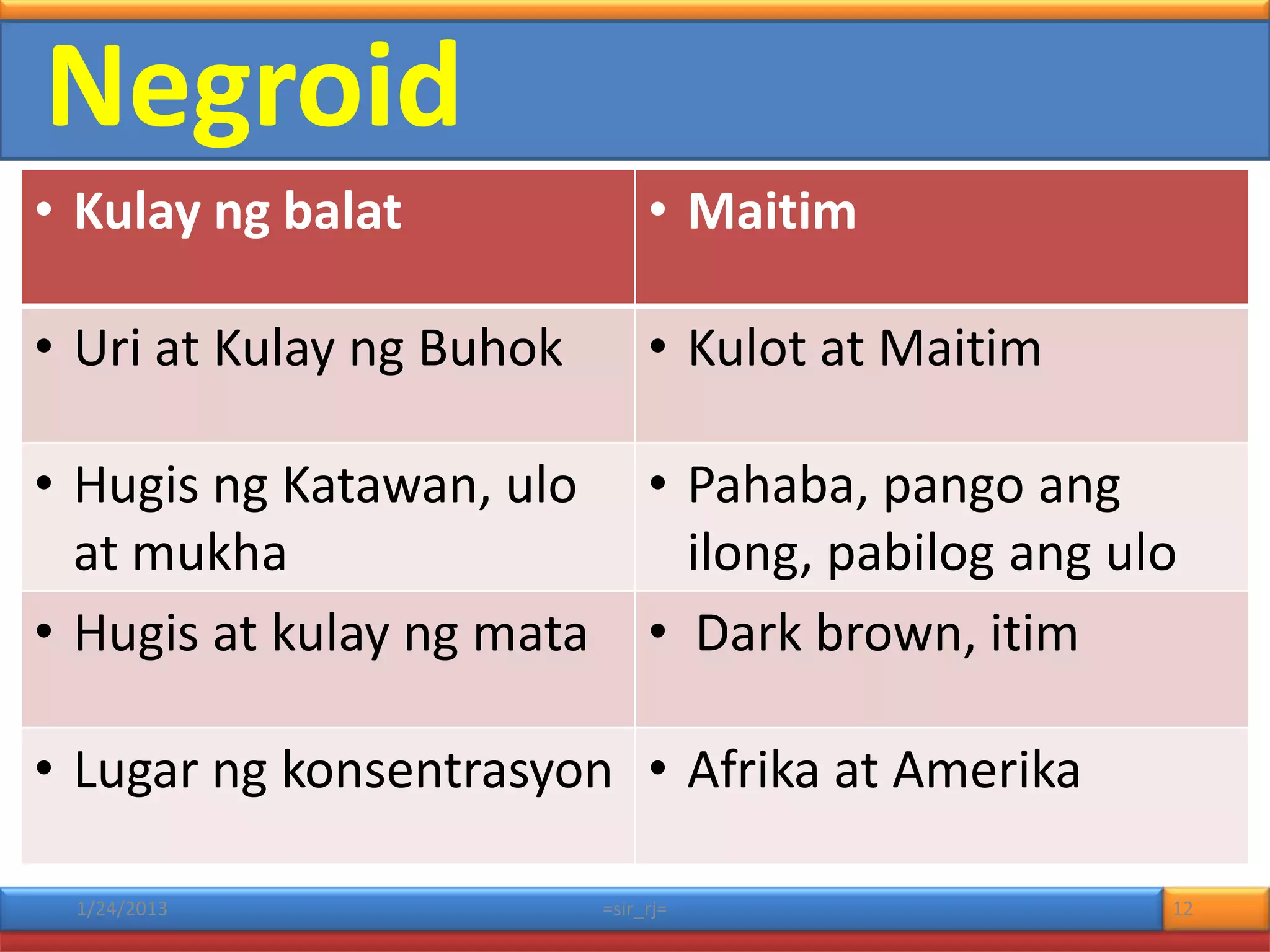 Mga lahi ng tao | PPTX