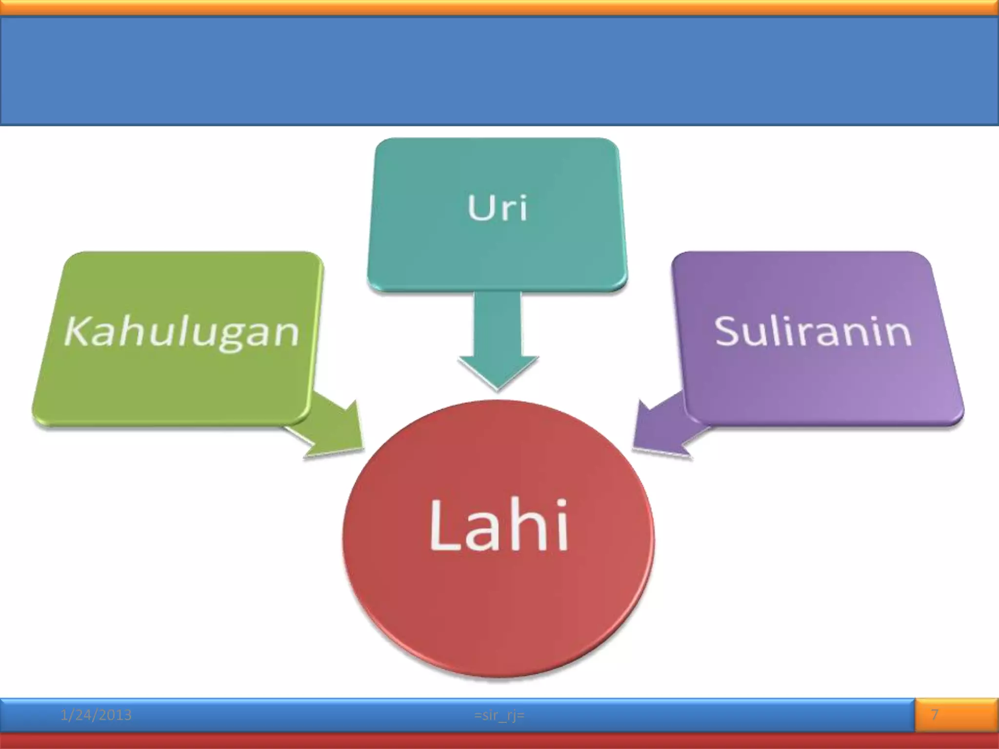 Mga lahi ng tao | PPTX