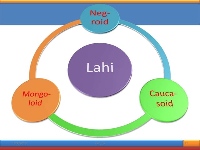 Mga lahi ng tao | PPTX