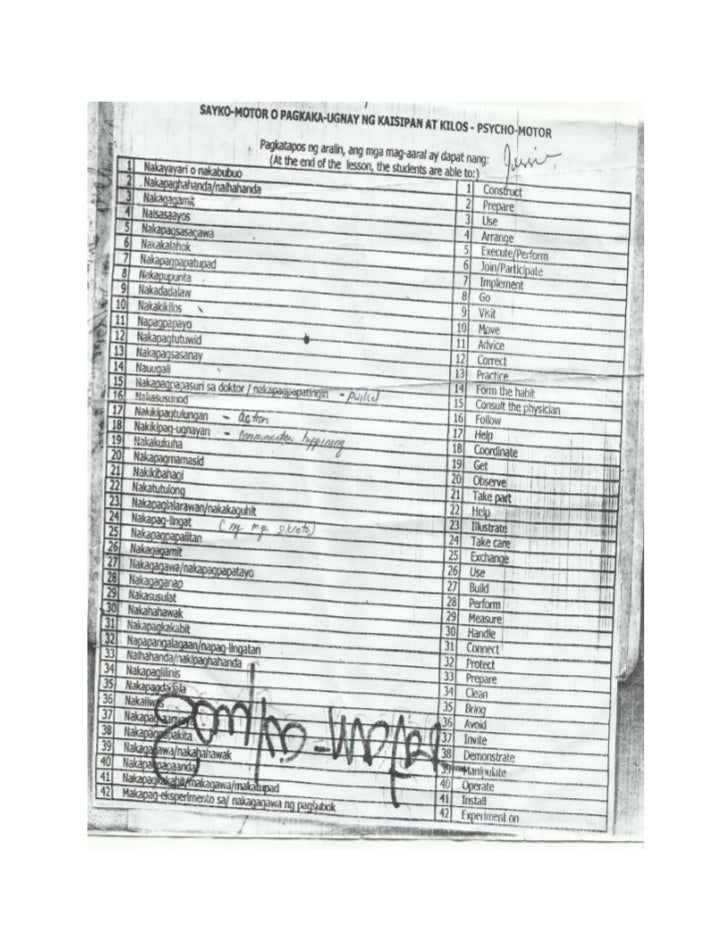 Mga layunin sa pagkatuto sa filipino