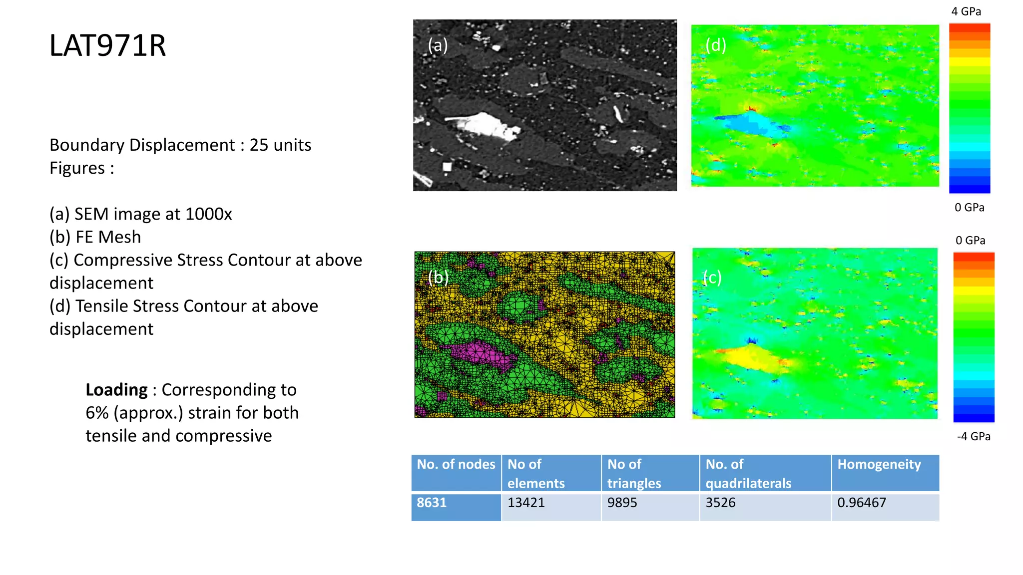 Finite Element Analysis of Magnesium Alloys using OOF2 | PPT