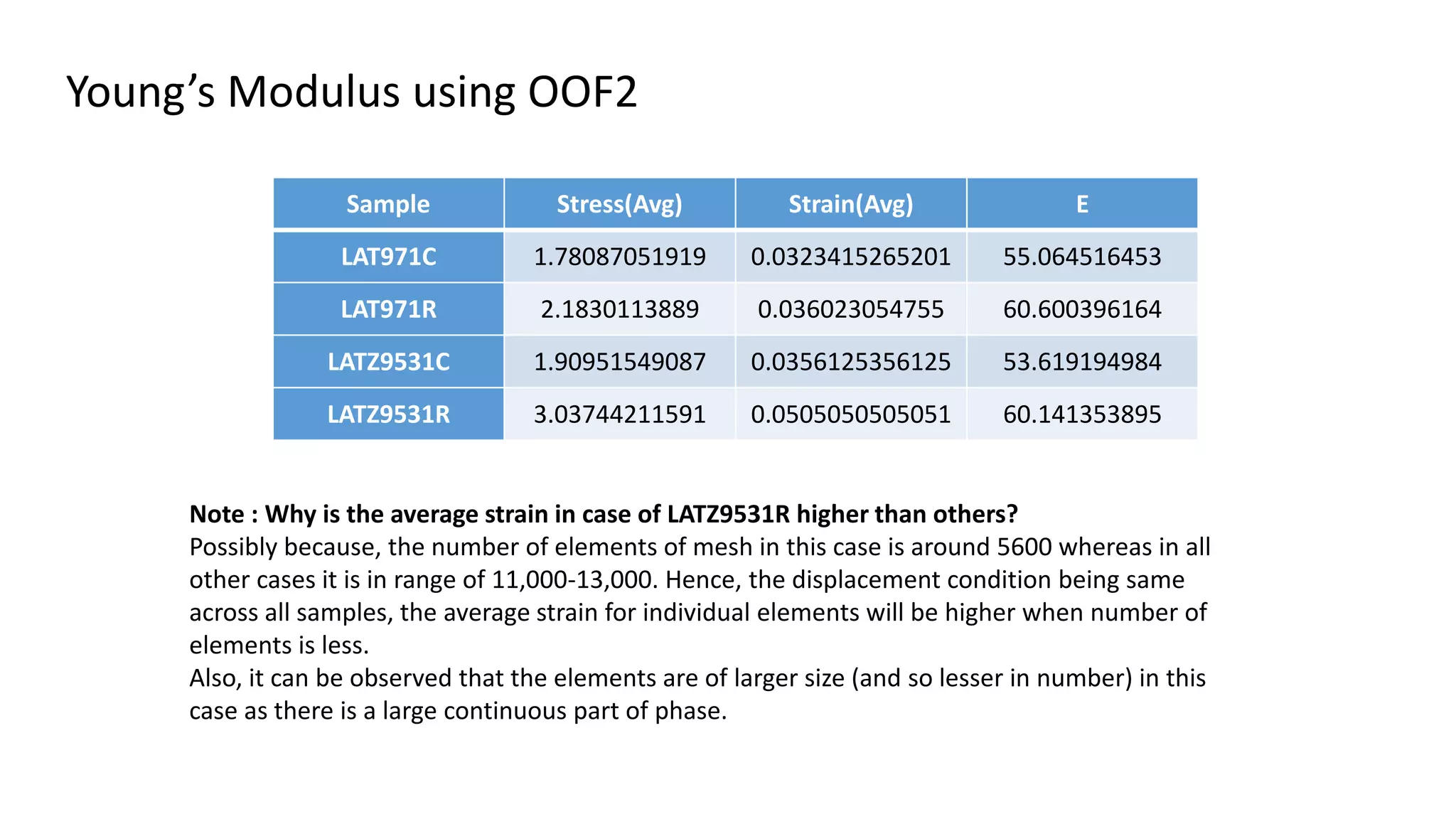 Finite Element Analysis of Magnesium Alloys using OOF2 | PPT
