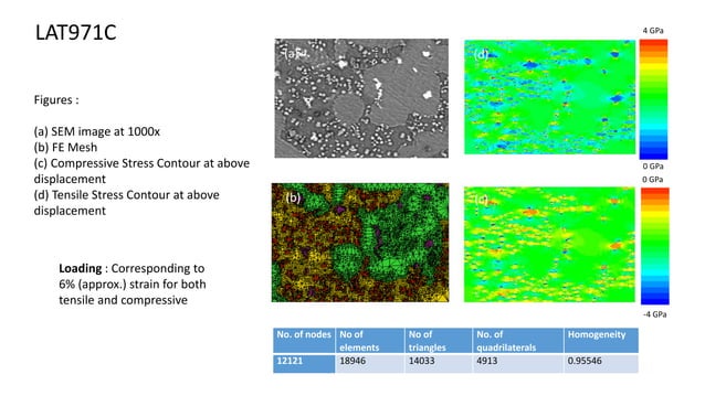 Finite Element Analysis of Magnesium Alloys using OOF2 | PPT