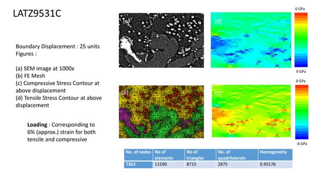 Finite Element Analysis of Magnesium Alloys using OOF2 | PPT