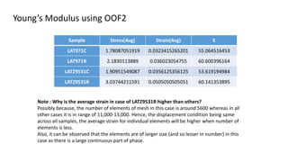 Finite Element Analysis of Magnesium Alloys using OOF2 | PPT