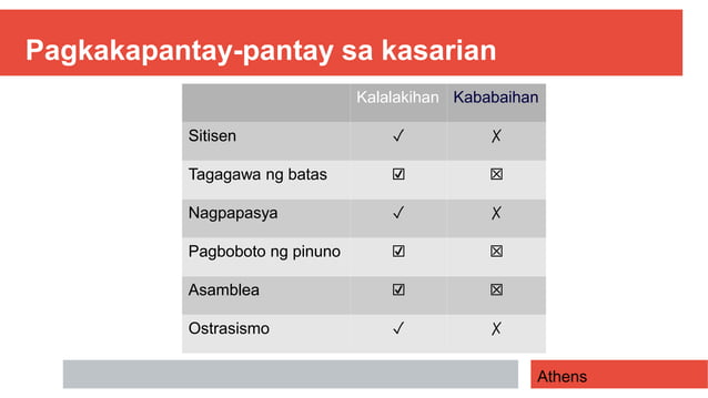 Mga lungsod-estado ng sinaunang Gresya | PPTX
