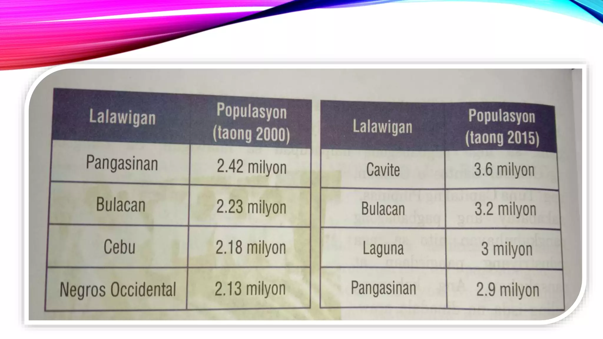 Mga Nagbago at Nagpatuloy sa mga Lalawigan at Rehiyon | PPTX