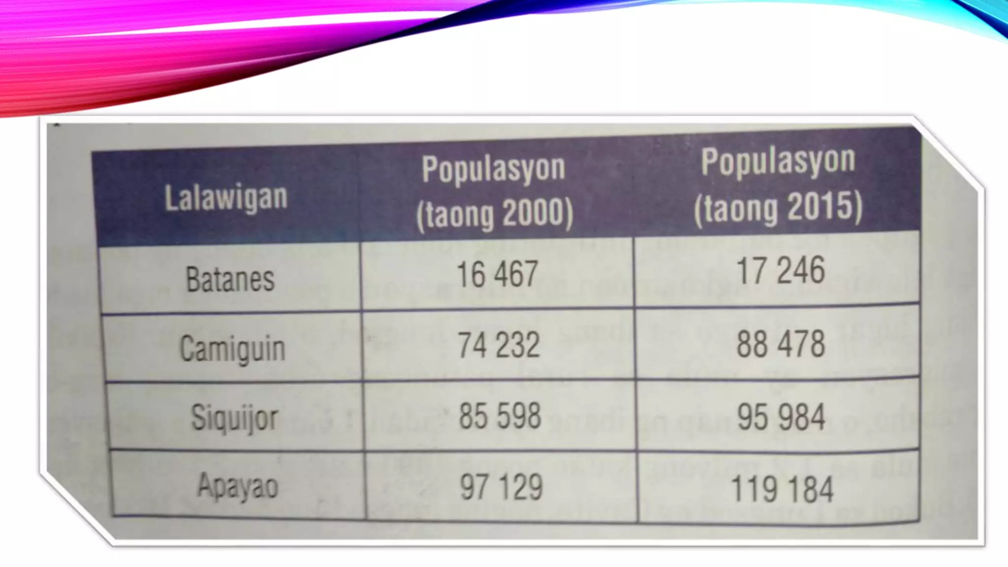 Mga Nagbago at Nagpatuloy sa mga Lalawigan at Rehiyon | PPTX