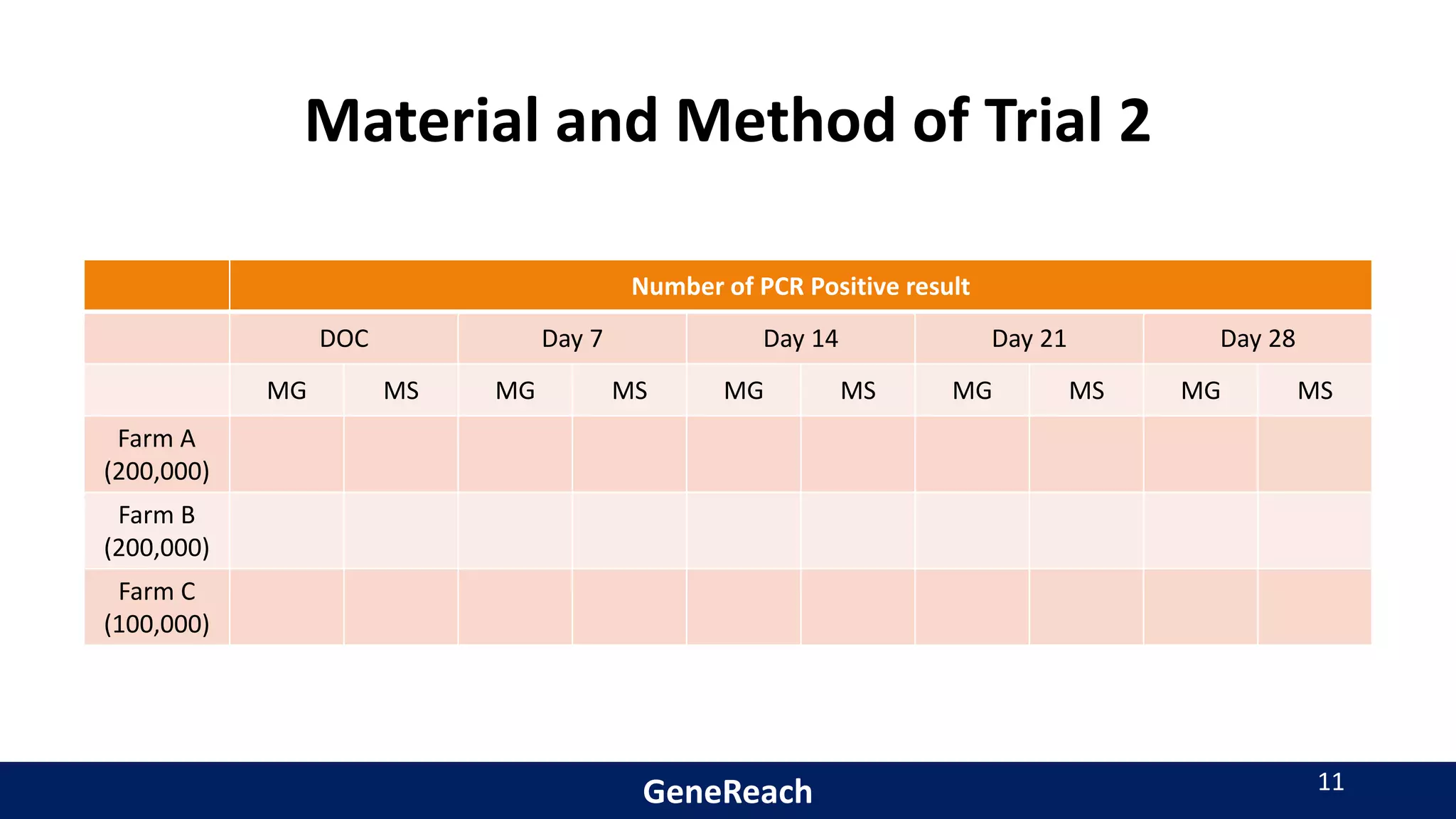 A Fully Automated POCKIT Central PCR System Detects Mycoplasma ...